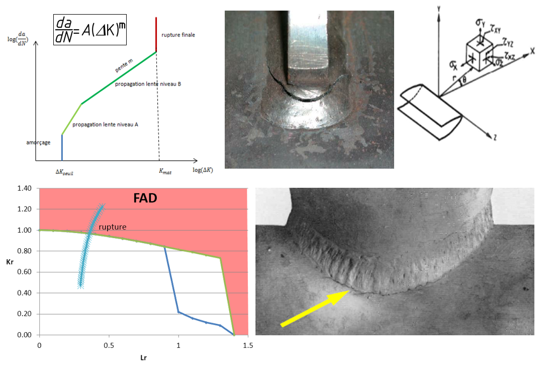 Mécanique de la rupture | Spretec Spretec, ingénierie mécanique ...